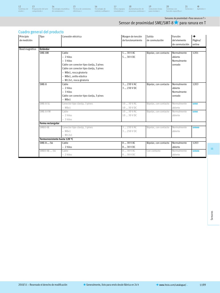 Sensor Proximidad Sme8 Smt8 Festo | PDF | Acero inoxidable | Automatización