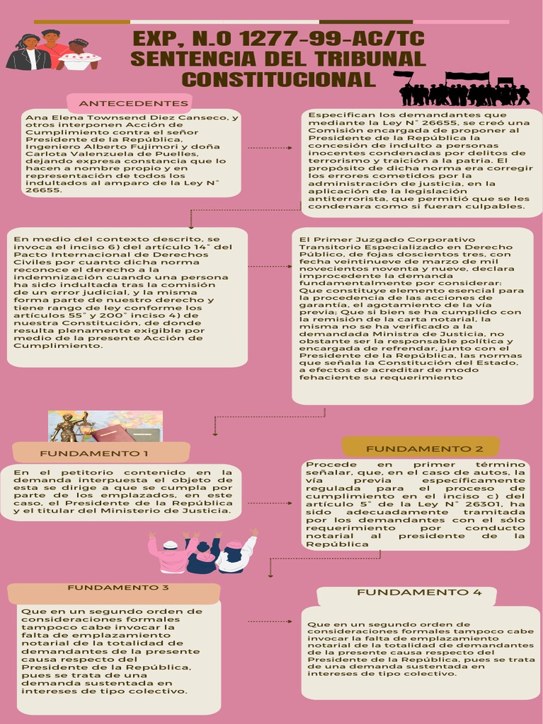 Infografía Sobre La Sentencia-Grupo 01 | PDF | Perdón | Constitución