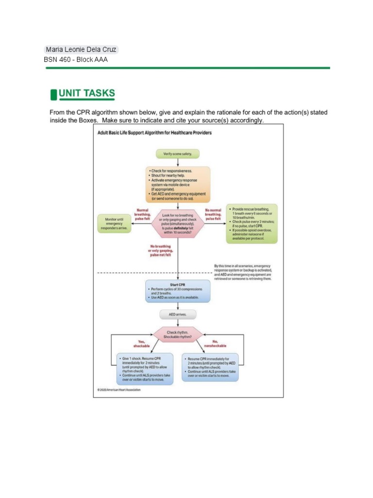 Emergency Nursing M8.2 Unit Task | PDF | Cardiopulmonary Resuscitation ...