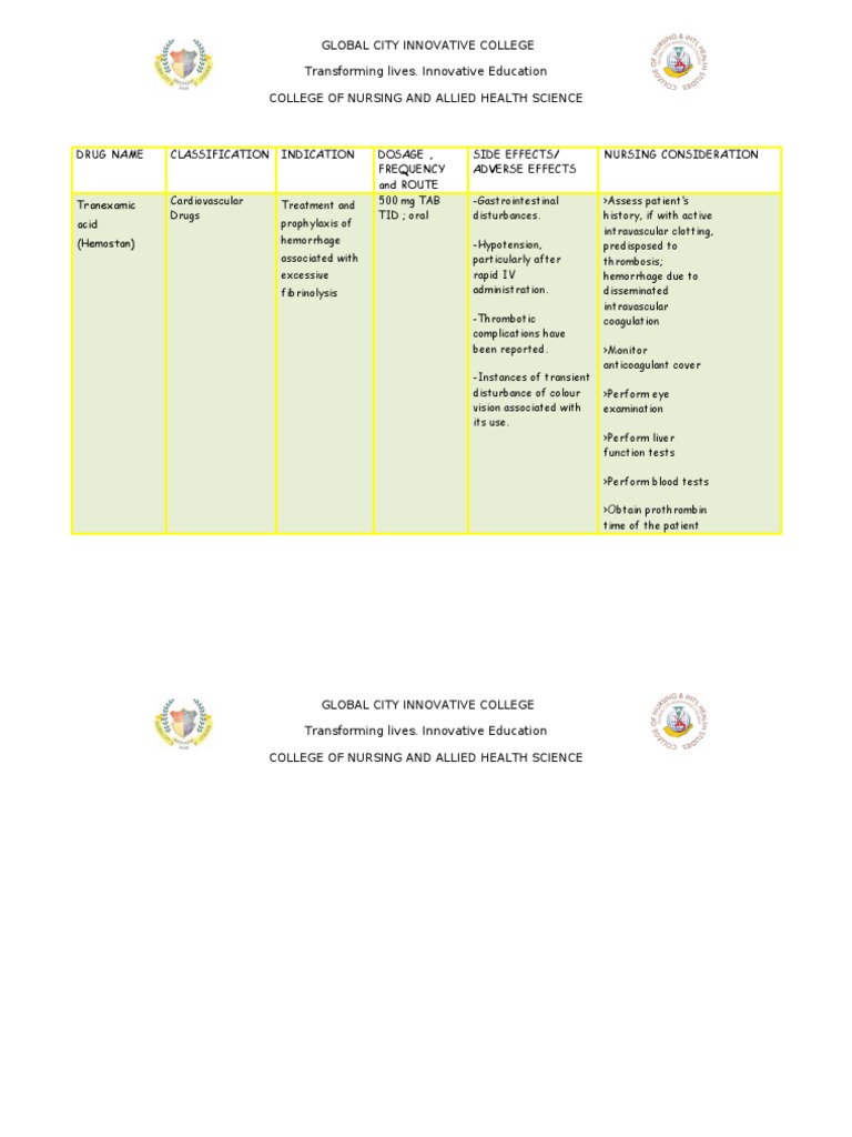 Tranexamic Acid: Uses & Nursing Considerations | PDF | Bleeding ...