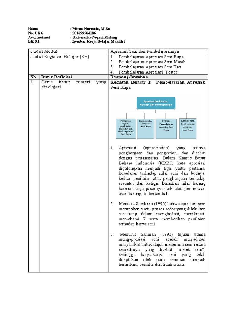 LK 0.1 MODUL 5 PPG Seni Budaya | PDF