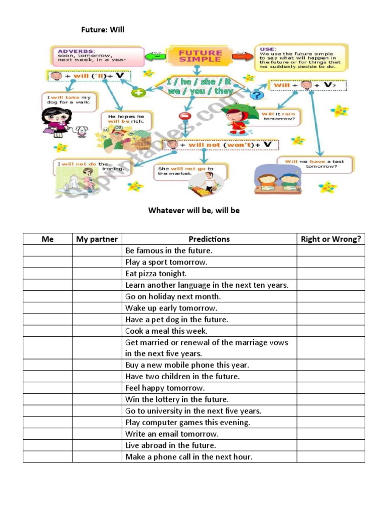 Future Predictions Activity with Will | PDF