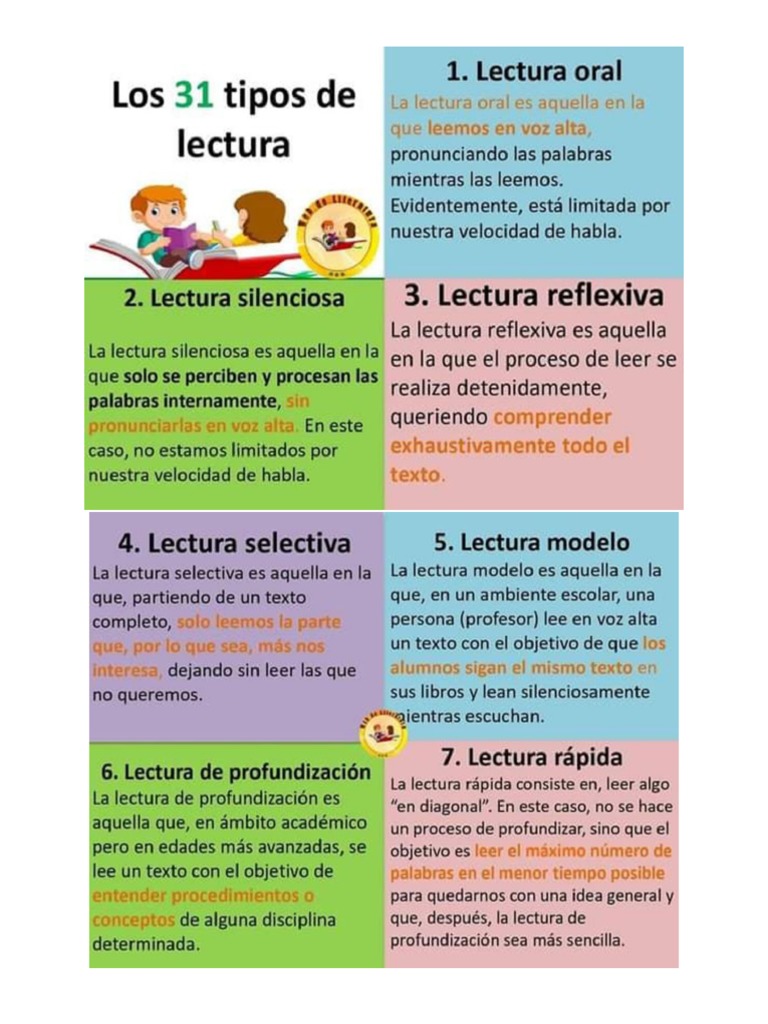31 Tipos de Lectura | PDF
