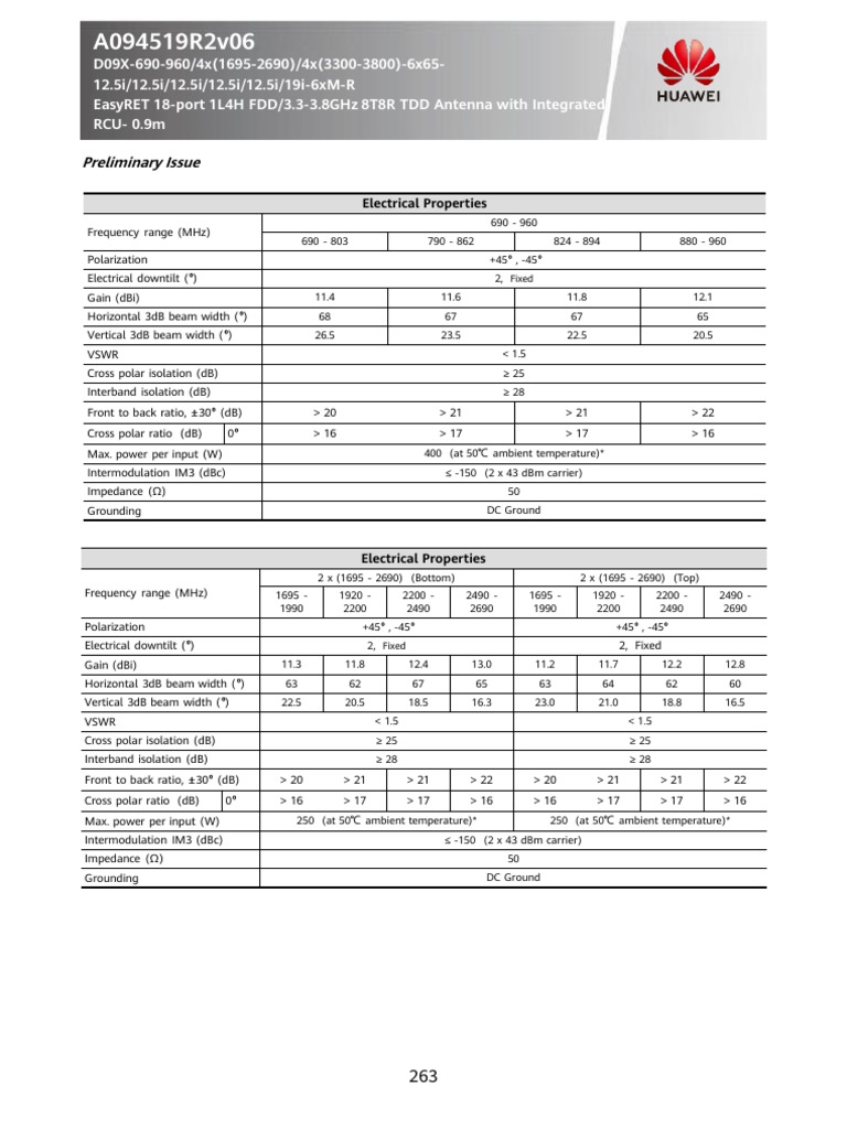Preliminary Issue | PDF | Antenna (Radio) | Decibel