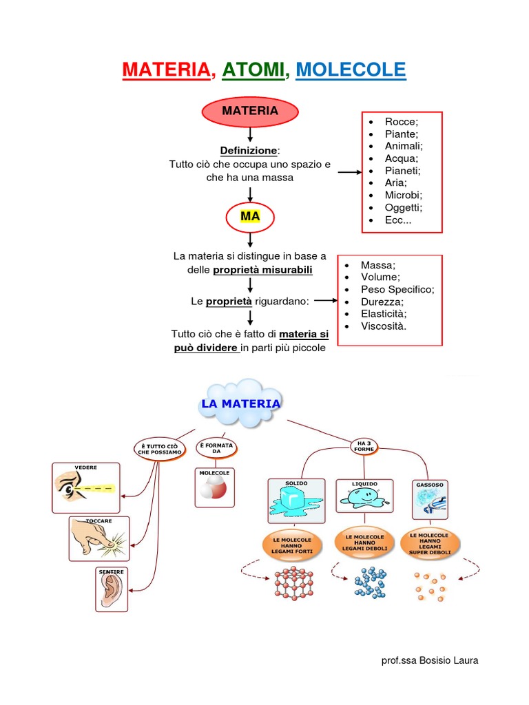 Materia Atomi Molecole | PDF