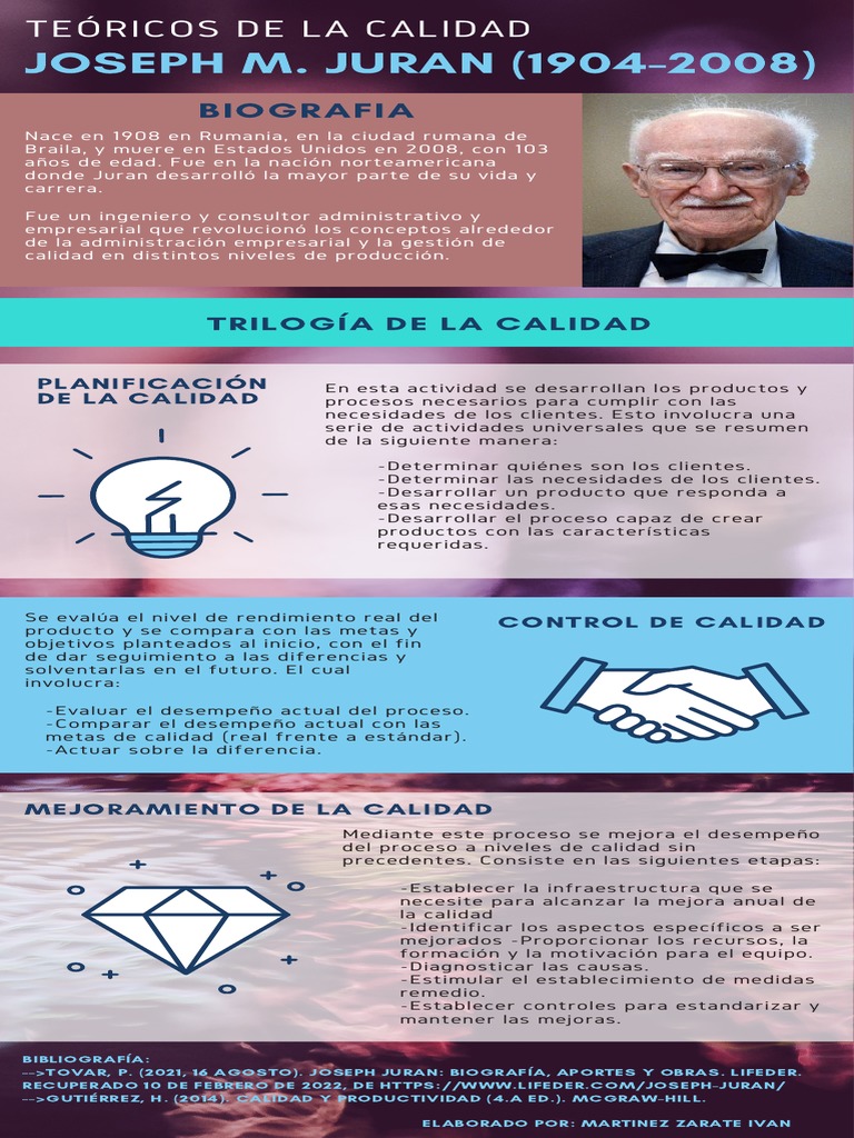 La trilogía de la calidad de Joseph M. Juran y su contribución a la planificación, control y ...