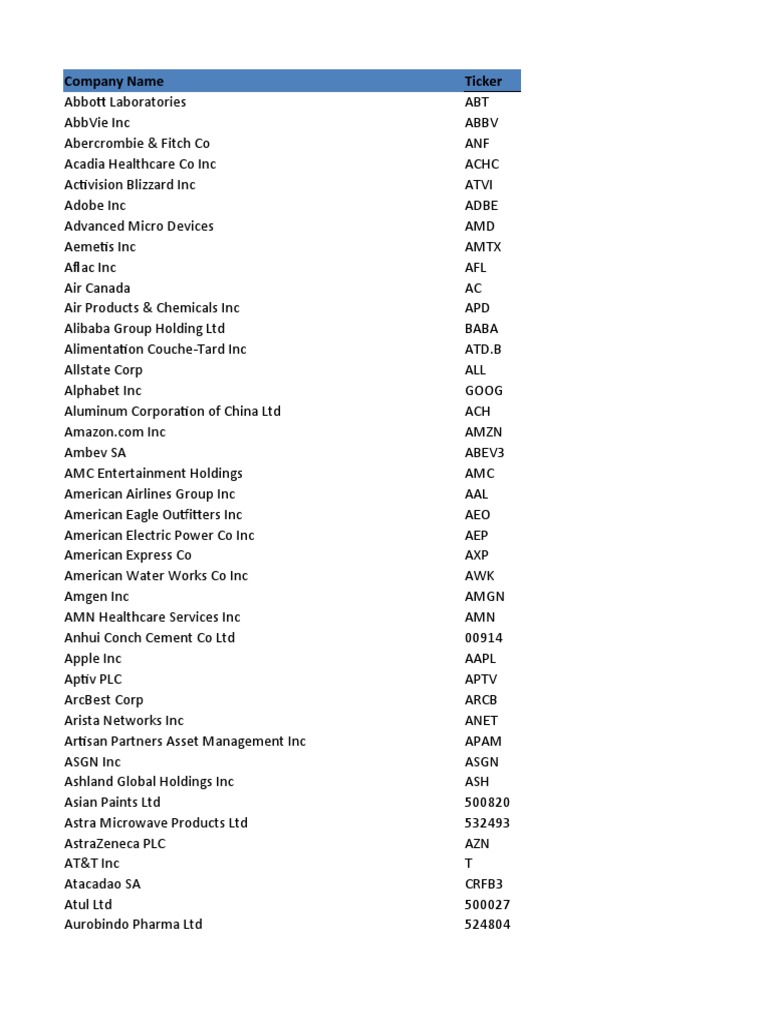 Wharton Approved Stock List 2020-21 | PDF | Stock Exchange | Nasdaq