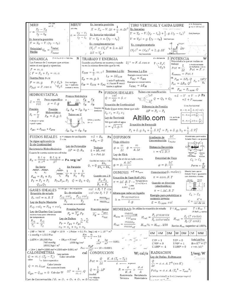 Fórmulas de Biofísica | PDF