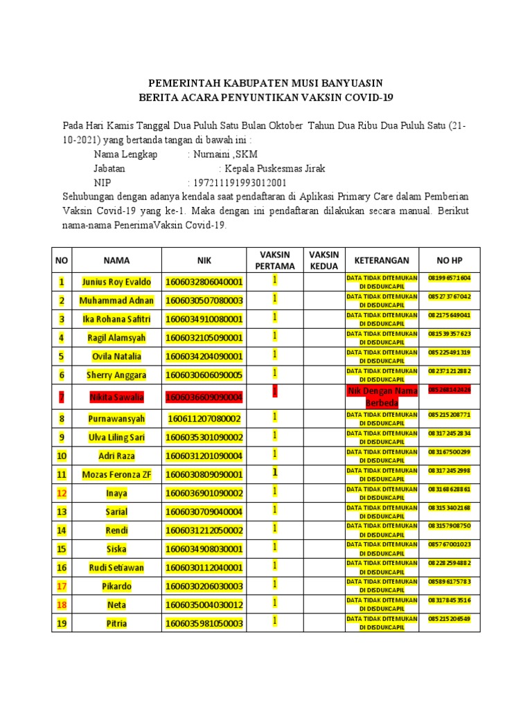 FILE TIDAK ADA DI DATA SIAK PUSKESMAS JIRAK 21 Okt 2021 | PDF
