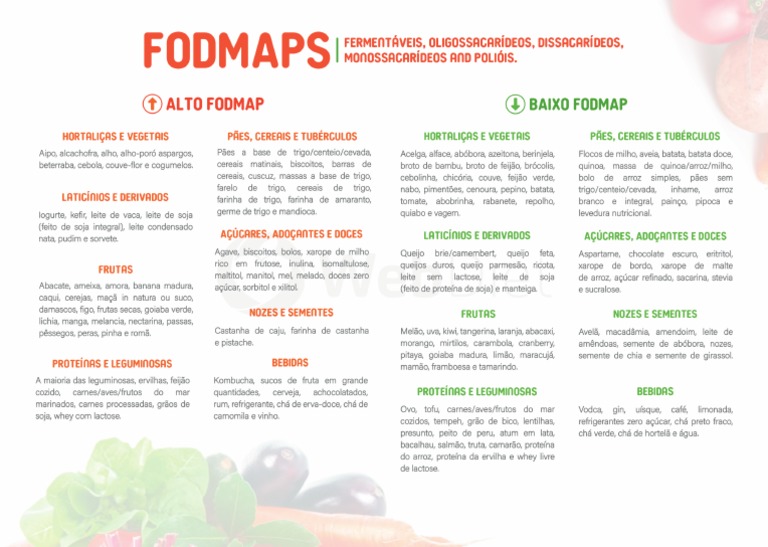 80 Fodmaps | PDF