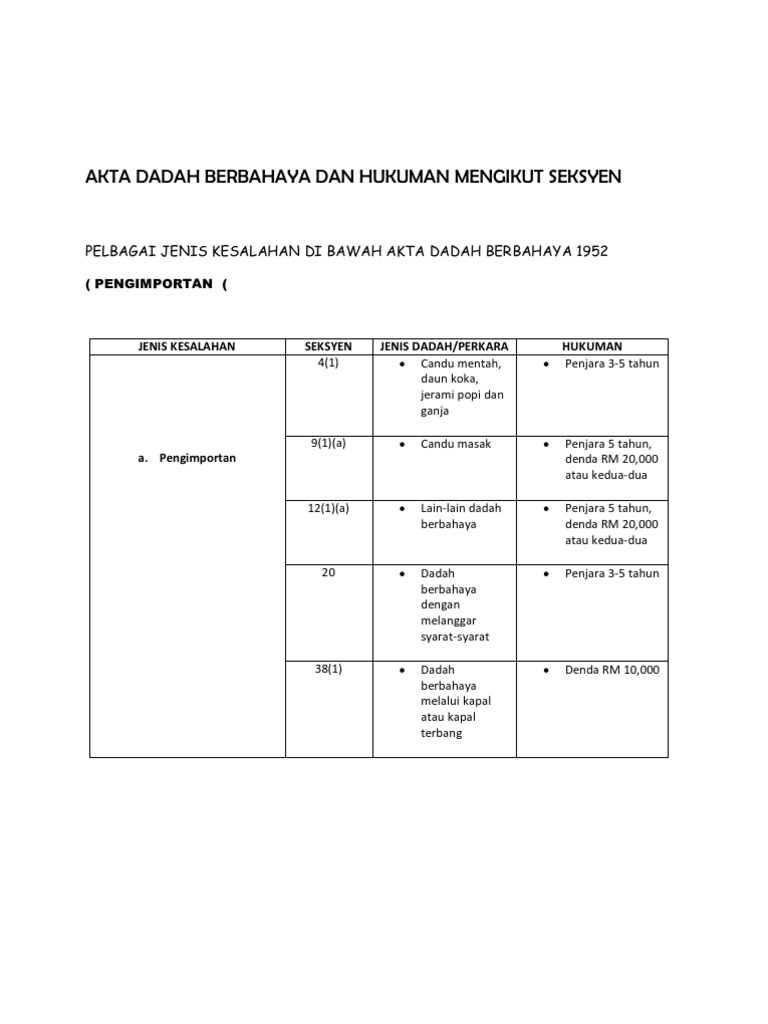Akta Dadah Berbahaya Dan Hukuman Mengikut Seksyen | PDF