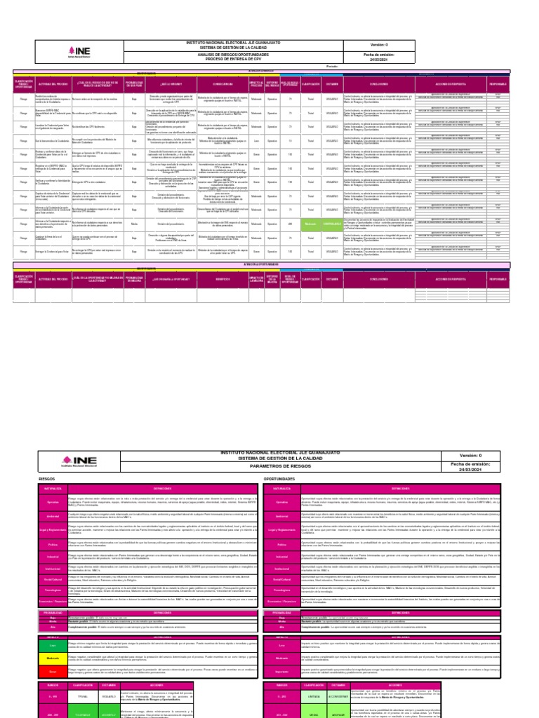 ANÁLISIS DE RIESGOS-OPORTUNIDADES ENTREGA DE CPV | PDF | Seguridad y salud ocupacional | Calidad ...