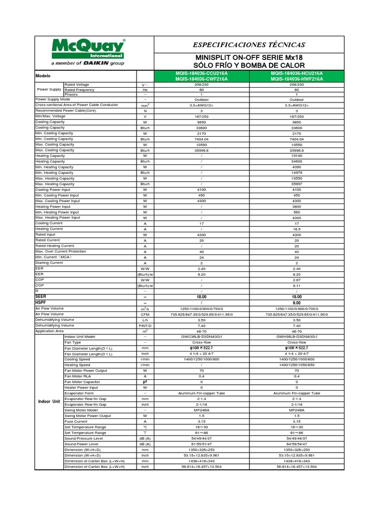 Especificación McQuay Serie Mx18 18SEER R-410A Sólo Frío - Bomba de ...