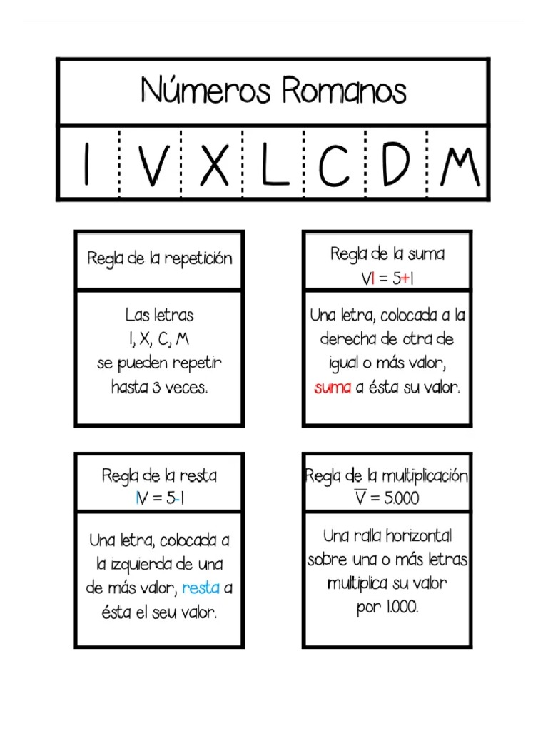 Reglas de Números Romanos | PDF