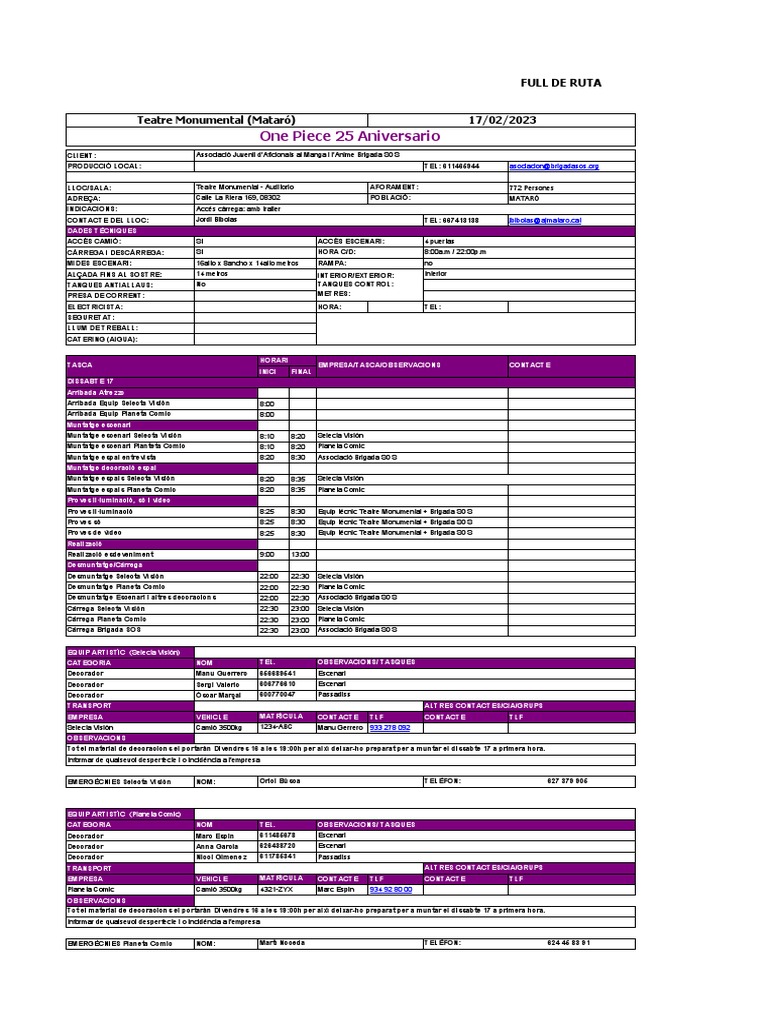 5 - Hoja de Ruta - PLANTILLA | PDF
