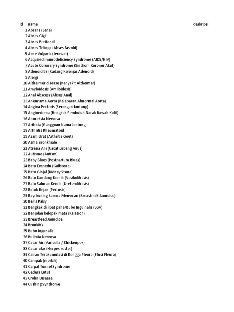 Kamus Kesehatan | PDF | Health Sciences | Diseases And Disorders