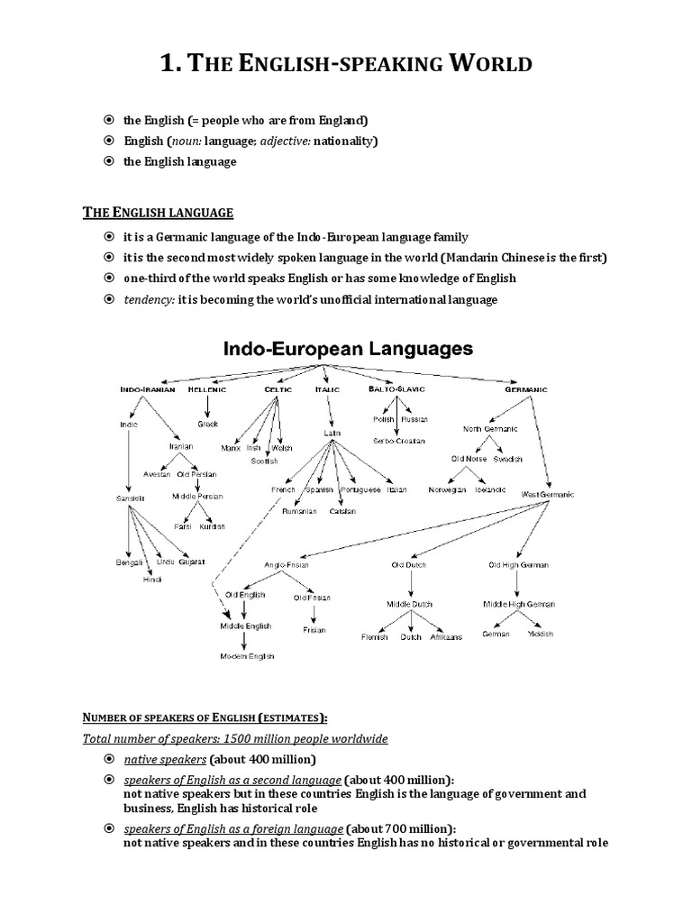 1 The English-Speaking World | PDF