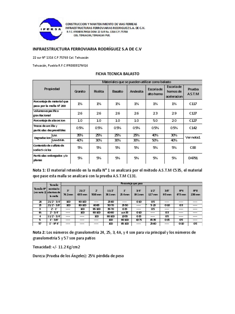 Ficha Tecnica Balasto | PDF | Materiales naturales | Materiales