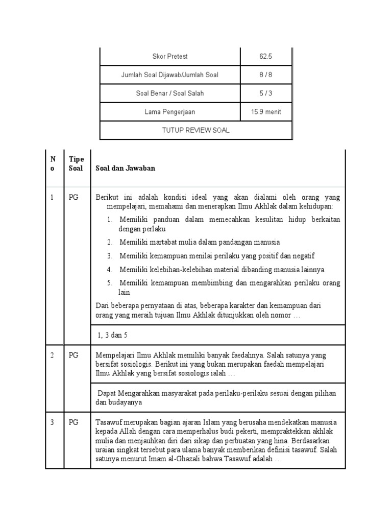Skor Pretest Ilmu Akhlak dan Tasawuf | PDF