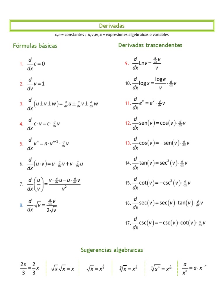 Formulario de Derivadas | PDF