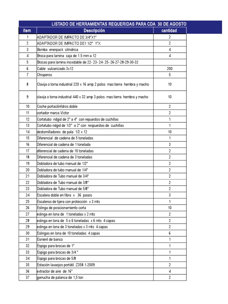 Lisatdo de Herramientas y Consumibles Requeridas CDA 30 de Agosto | PDF | Rieles | Procesos ...