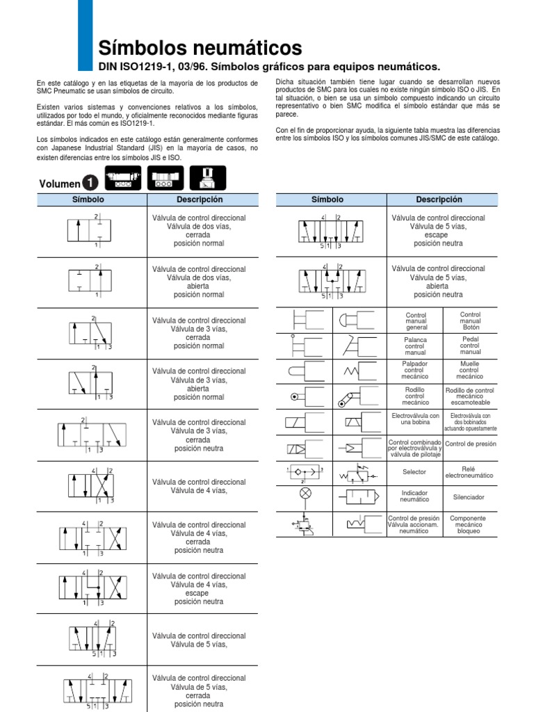Símbolos Neumáticos según ISO1219-1 | PDF