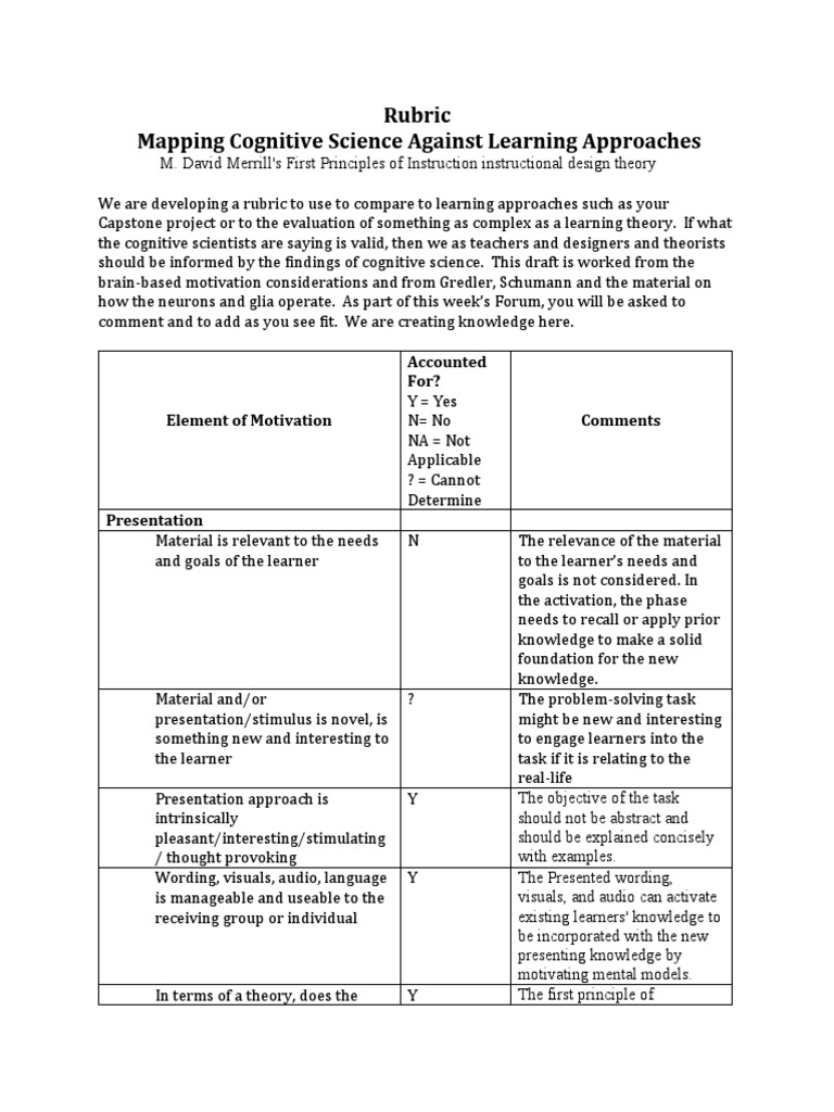 5p Analysis of Merrills First Principles of Instruction Instructional Design Theory-May Matti ...
