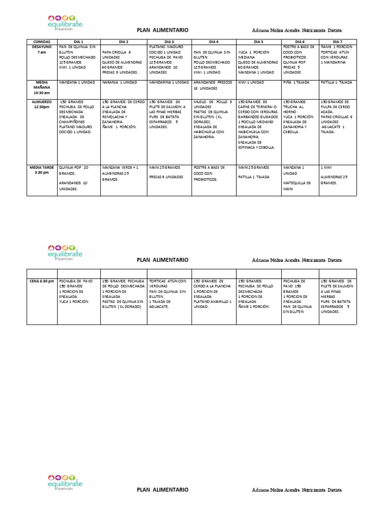 Plan Alimentario Semanal Sin Gluten | PDF | ensalada | Alimentos
