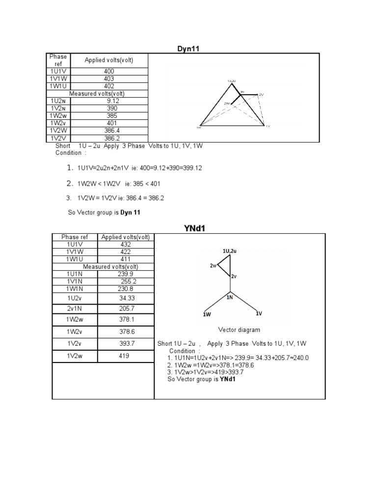 Determination Of Vector Groups Of Different Transformer Connections Through Phase Relationship