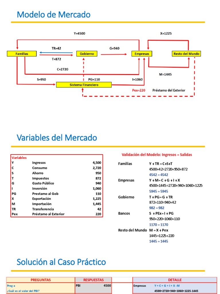 Caso Práctico - Modelo de Mercado - Macroeconomía | PDF | Producto Interno Bruto | Comercio