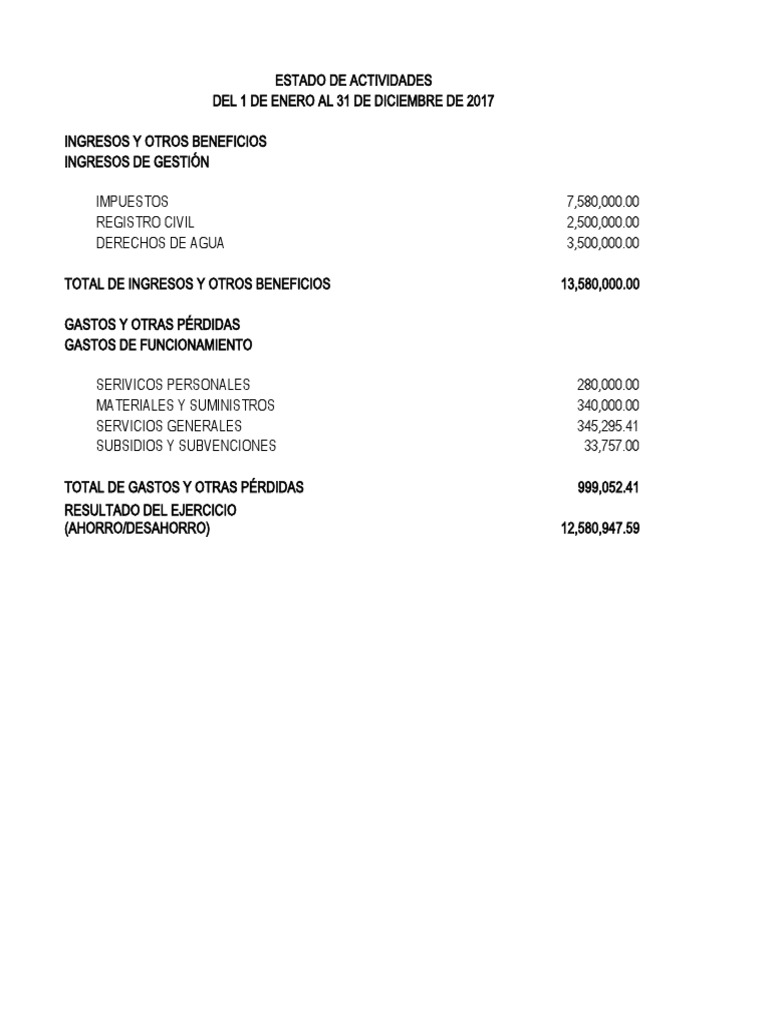 U3 A1 Ejemplo Estado De Actividades Pdf