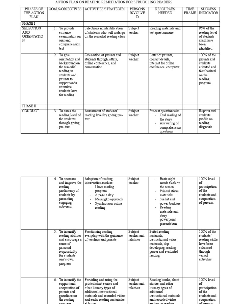 Action Plan for Struggling Readers | PDF | Reading Comprehension ...