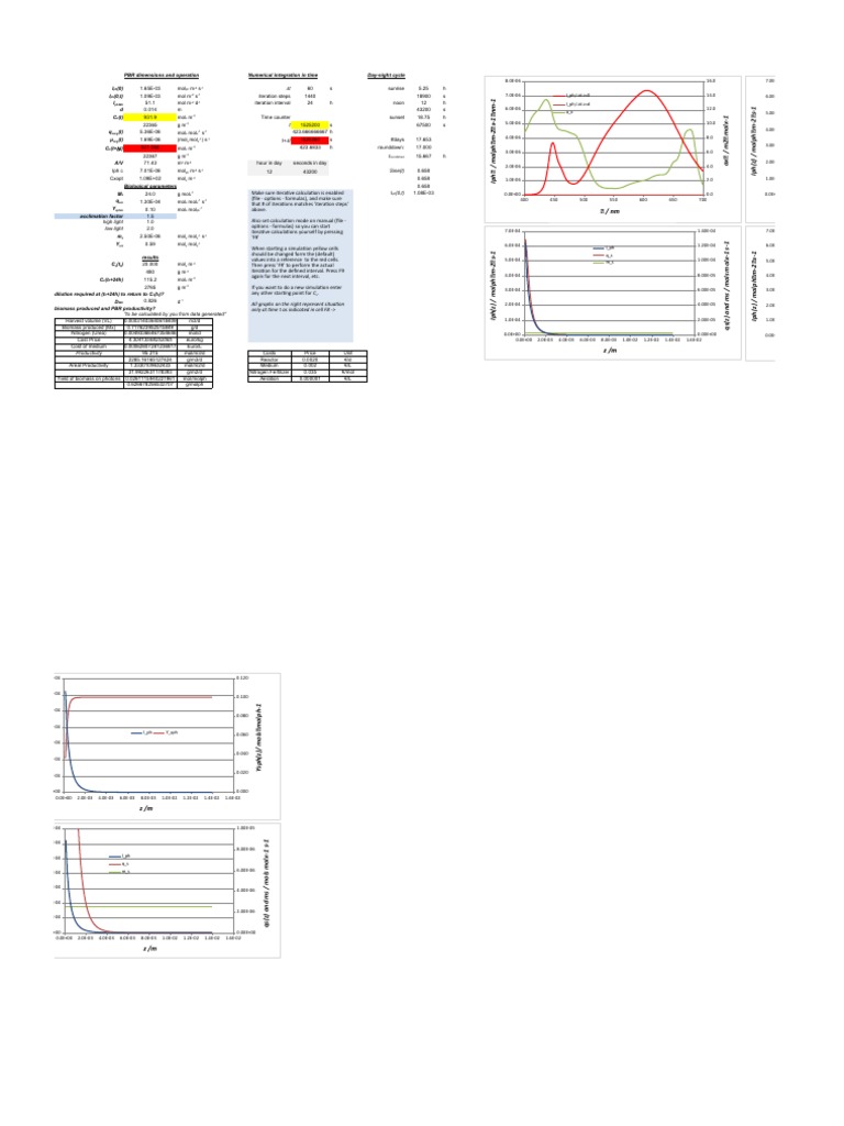 Chlorella Repeated Batch Growth Algaemist Panel PBR Day-Night Cycle - 1 ...