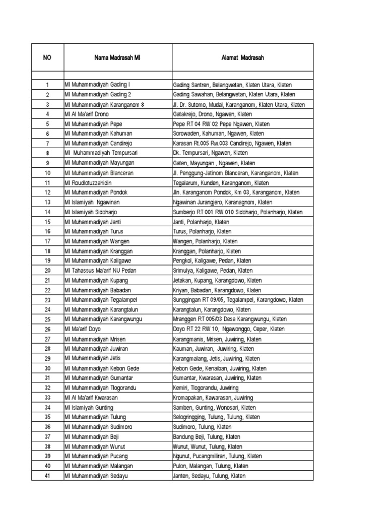 DATA USULAN SISWA PENERIMA BOS 2019 - Form by Name | PDF