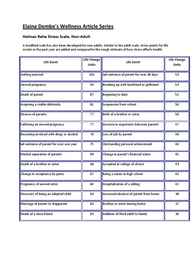 Non-Adult Holmes Rahe Stress Scale | PDF | Parent | Relationships