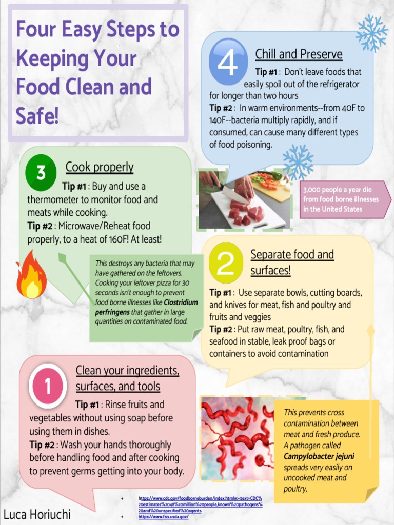 Food Safety: 4 Steps to Prevent Contamination | PDF | Cooking | Foods