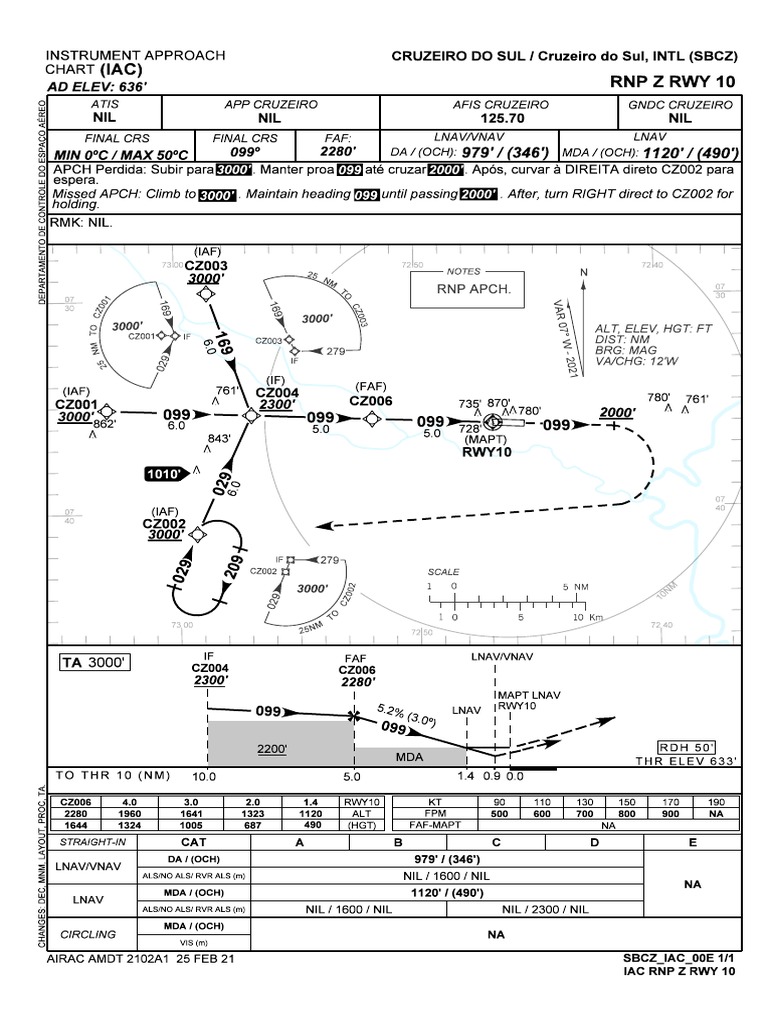 Cartas Navegação Aérea Rnav | PDF