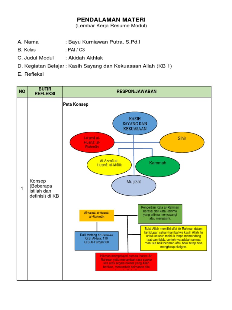LK - Resume Pendalaman Materi PPG 2022 Kb1 | PDF