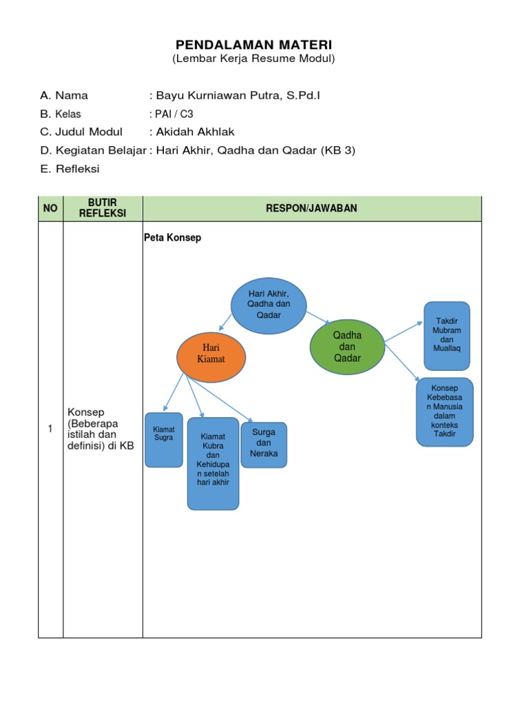 LK - Resume Pendalaman Materi PPG 2022 Kb3 | PDF