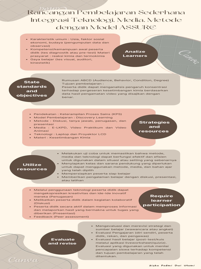 Infografis Model ASSURE | PDF