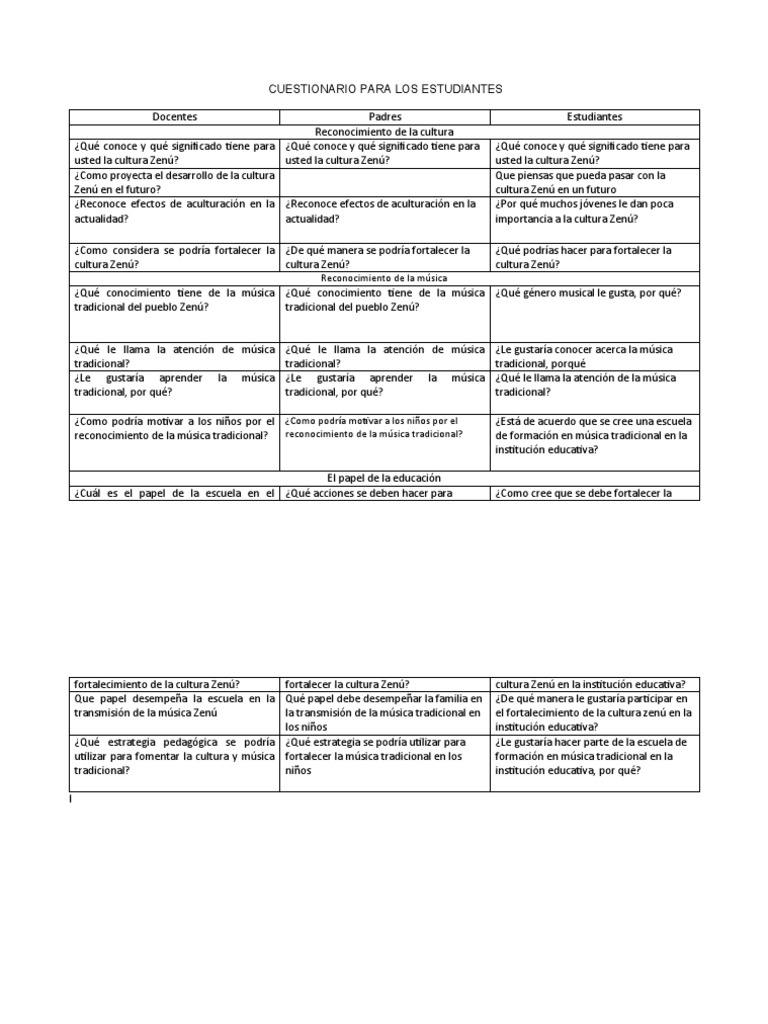 CUESTIONARIO Musica y Cultura Zenu | PDF | Modificación de comportamiento | Aprendizaje