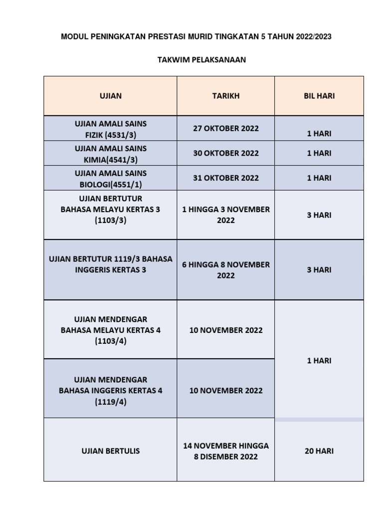 Jadual Pelaksanaan Modul Peningkatan Prestasi Murid Tingkatan 5 | PDF | Sains & Matematika