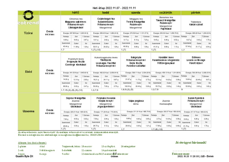 Ovi Heti Étlap | PDF