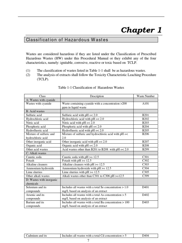 Classification of Hazardous Waste | Hazardous Waste | Solvent