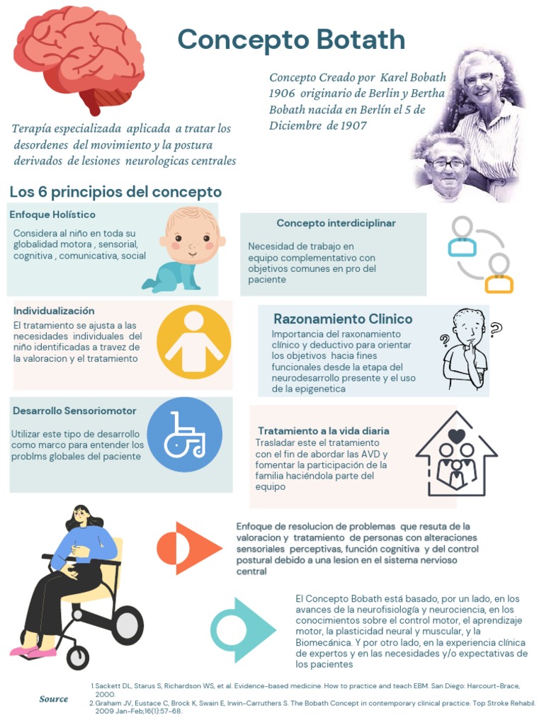 Poster Concepto Bobath | PDF | Especialidades Medicas | Medicina CLINICA
