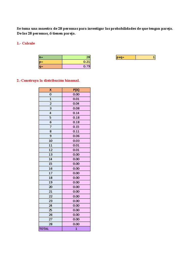 Ejercicio Probabilidad y Distribución Binomial excel-SOFÍA CANDO | PDF