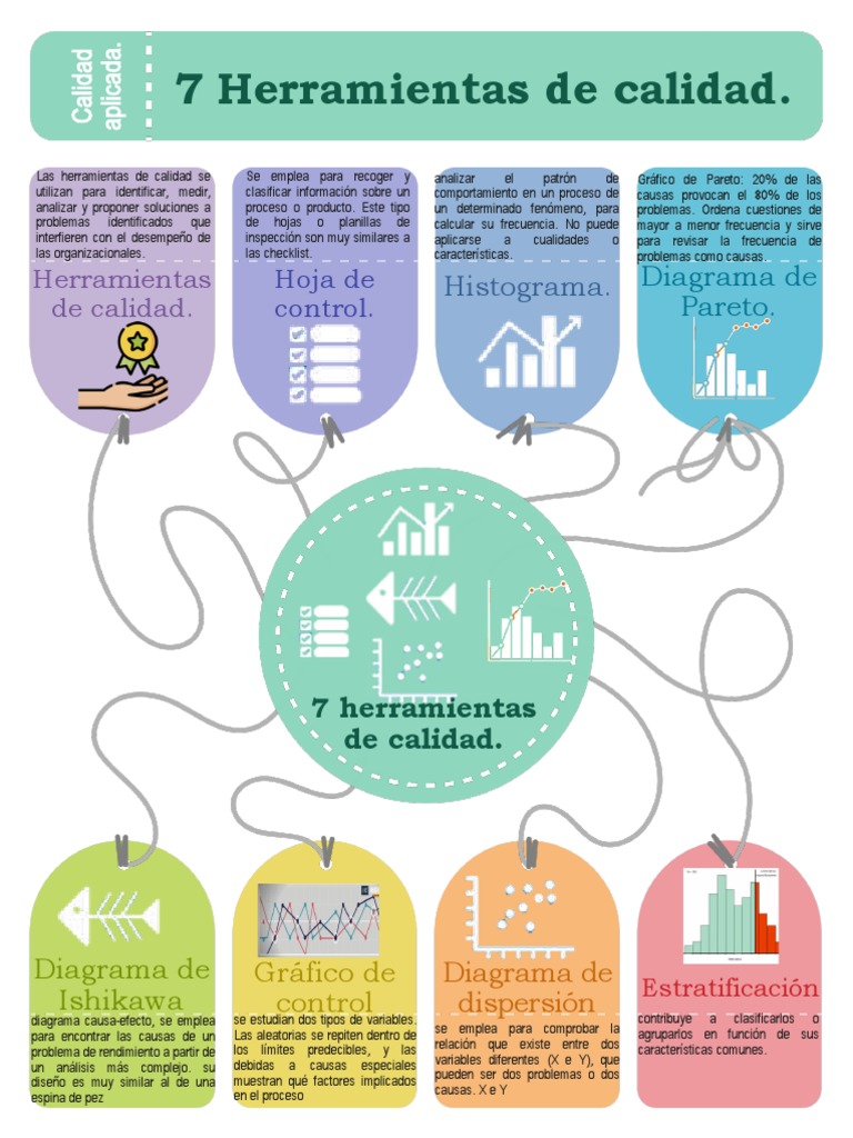 7 Herramientas de Calidad | PDF