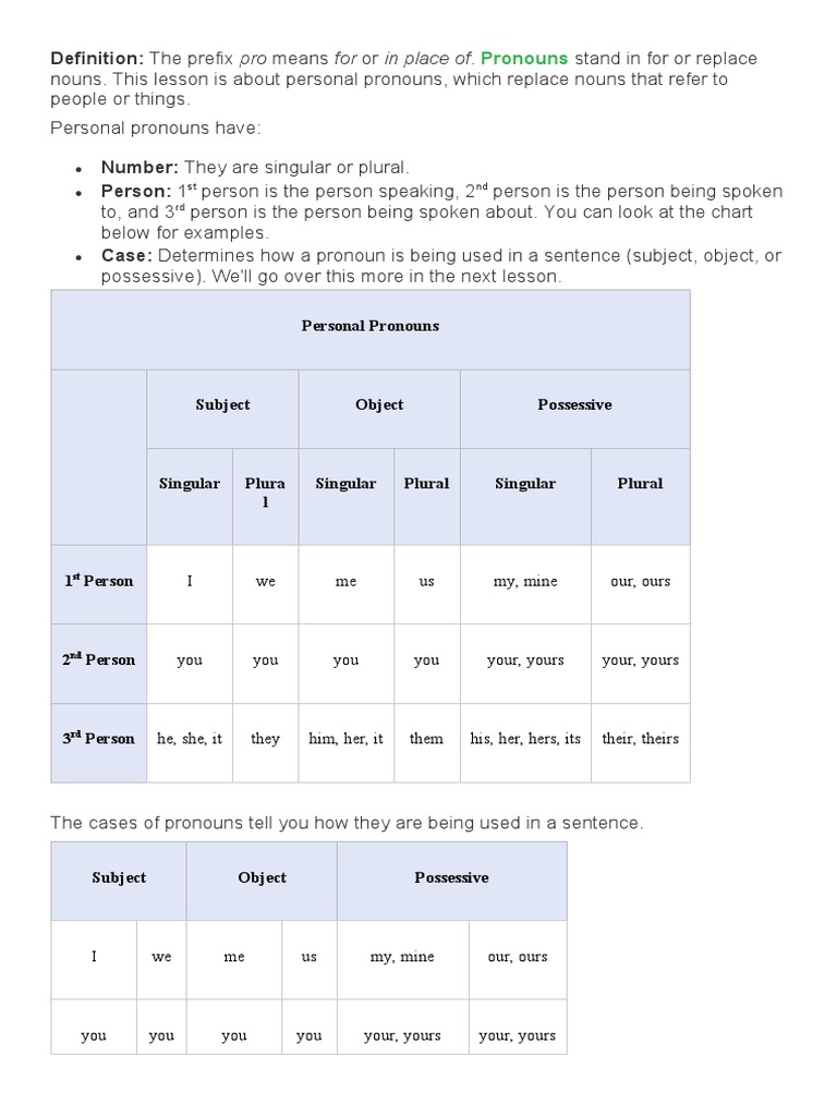 Prounoun | Download Free PDF | Grammatical Number | Pronoun