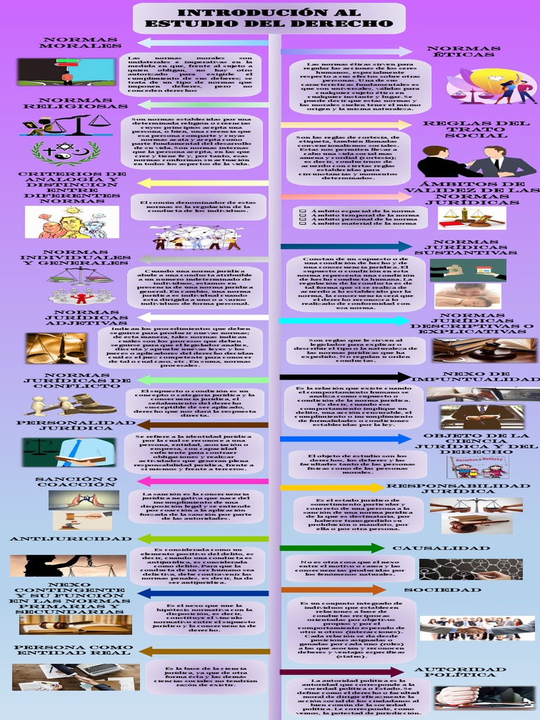 Infografia Derecho Pdf Principios éticos Justicia