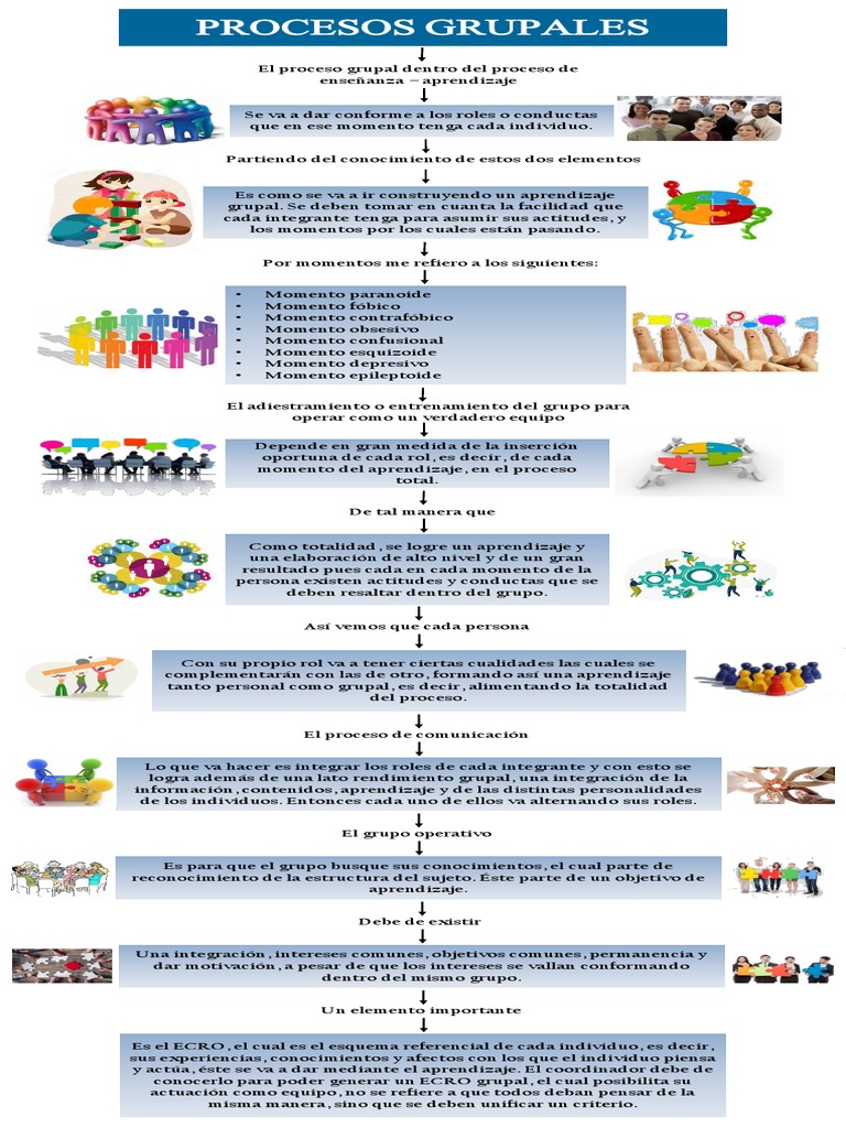 Procesos Grupales | PDF | Aprendizaje | Psicología cognitiva